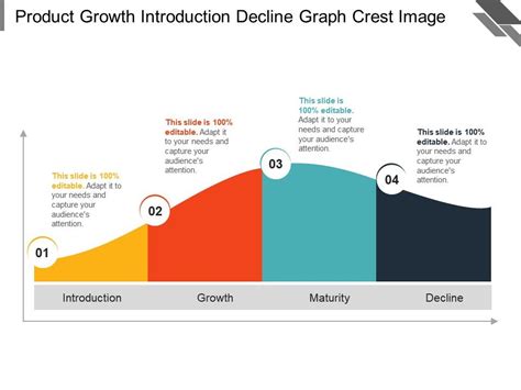 Product Growth Introduction Decline Graph Crest Image PowerPoint Presentation Images