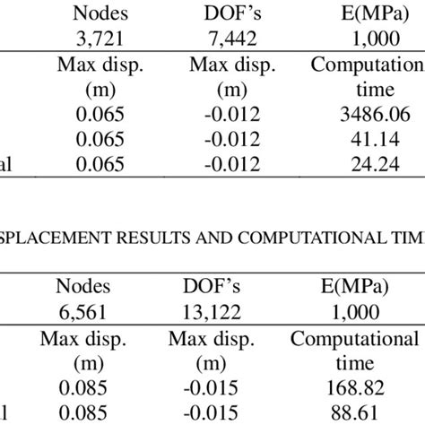 reduction in computational time download scientific diagram