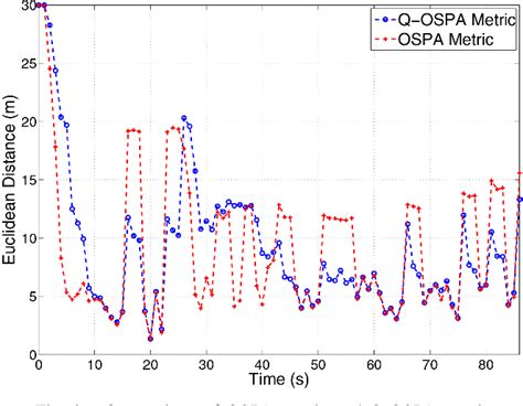 figure 1 from a track quality based metric for evaluating performance