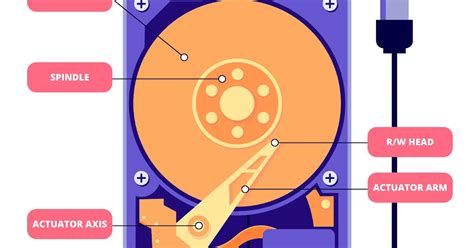 Understanding Secondary Memory The Foundation Of Data Storage