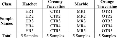 The Structure Of Sti Texture Analysis Dataset Samples Download