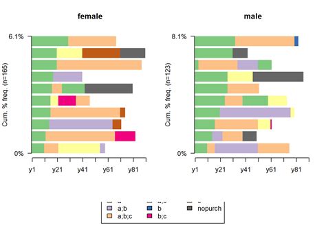 Chapter 22 Empirical Models Marketing Research