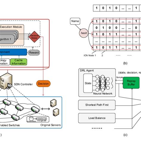 ITE Design A Overview Of ITE B Content Locating C Parallel Online Download Scientific