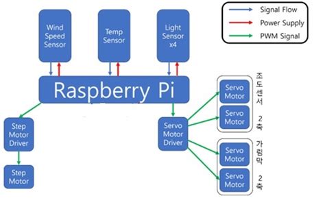 GitHub GchanY Smart Shade