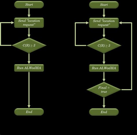 the flowchart of the single estimation and successive refinement