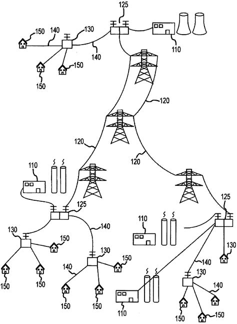 dynamic distributed power grid control system eureka patsnap