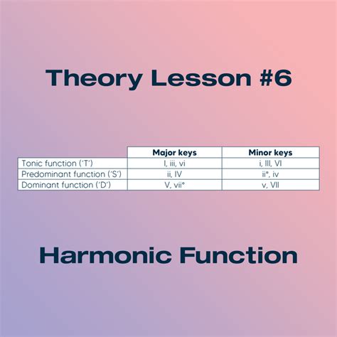 Wheel Of Fifths Harmonic Function
