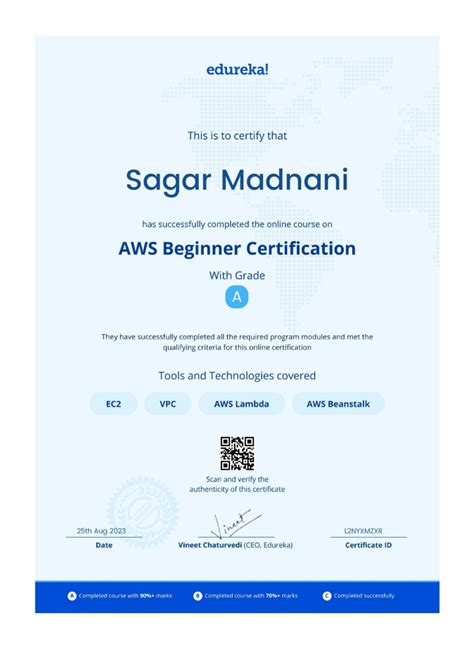 Adding One More To My Achievements Sagar Madnani