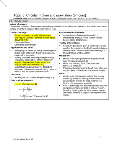 Retired Ib Physics Course Sl And Hl Teaching And Revision Material