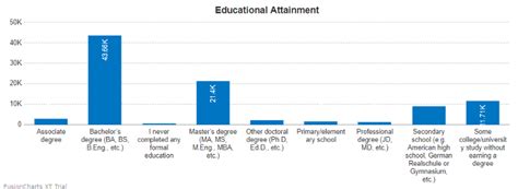 How I Analyzed Developer Trends With A Javascript Pivot Table And Charting Library