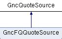GnuCash GncQuoteSource Class Reference
