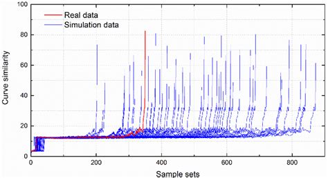 the real sample and simulation samples download scientific diagram