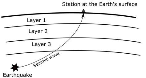 Top Down Approach For Complex Scientific Problems With Example
