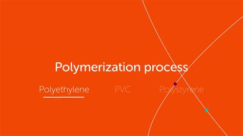 Ahmed Al Ruqaiti On Linkedin The Polymerization Process Of Polyethylene Ref Nouryon