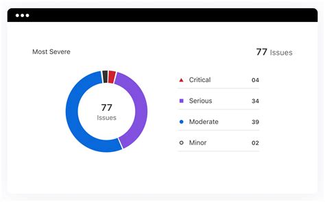 Web Accessibility Checker LambdaTest Accessibility DevTools