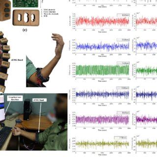 A Developed SEMG Electrode With Two Printed Circuit Boards B SEMG Download Scientific