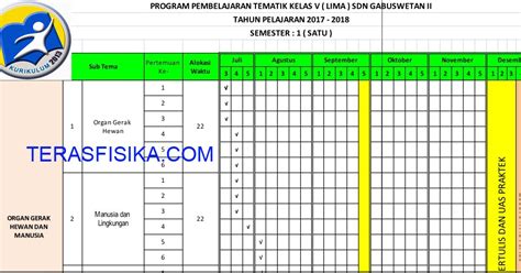 Detail Contoh Program Semester Sd Koleksi Nomer 13