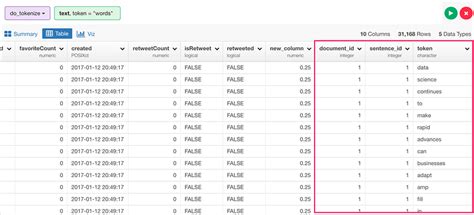 Introduction To Text Analytics In Exploratory Learn Data Science