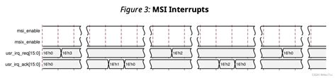 Pg195 Dma Bridge Subsystem For Pci Express Csdn博客