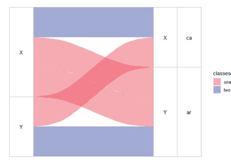 Ggplot2 Using Ggalluvial In R With The Ggflags Package Stack Overflow