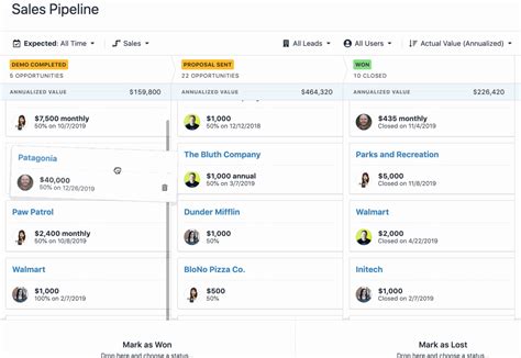 How A Sales Pipeline Crm Accelerates Sales 5 Tools And How To Use Them