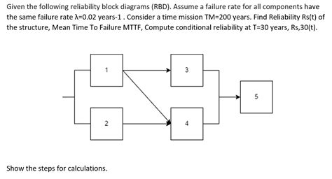 Solved Given The Following Reliability Block Diagrams RBD Chegg