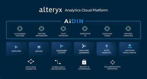 top 5 ai data analysis tools paving the path with ai