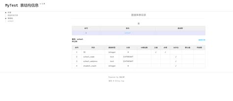 Net开源、简单、实用的数据库文档生成工具netcore的mysql在线生成数据库html Csdn博客
