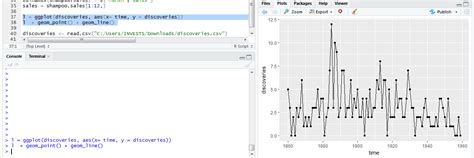 Data Vizualization Using R Programming Language With Ggplot2