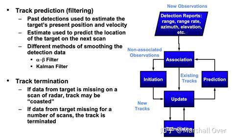 九 Mit公开课雷达系统导论之跟踪与参数估计 知乎