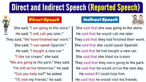 Master Direct And Indirect Speech Rules And Examples In English