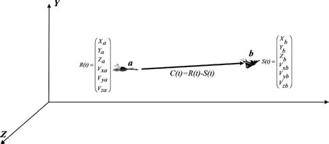 Illustration Of The Task Formulation For Avoidance Of Enemy Attack