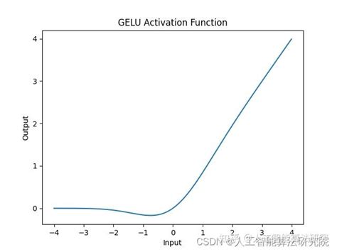 学习经验分享之十四：超全代码 python画sigmoid，relu，tanh等十多种激活函数曲线及其梯度曲线（持续更新） 知乎
