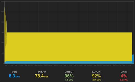 reboot required every 20 days or so to restore logging emoncms