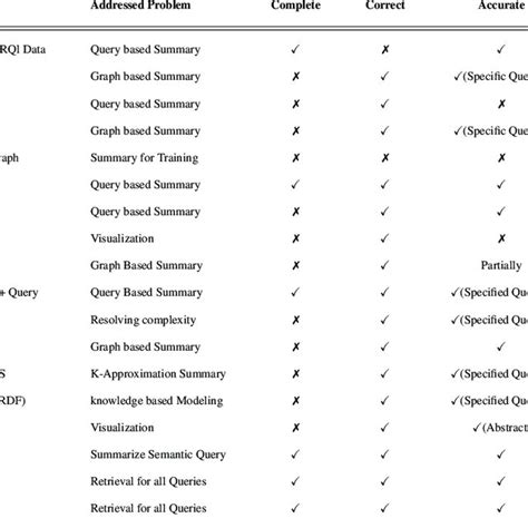 Comparison Of Existing Approaches Download Scientific Diagram