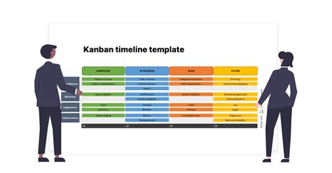 Kanban In Project Management A Step By Step Guide