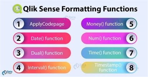 Qlik Sense Formatting Functions Syntax And Example Dataflair