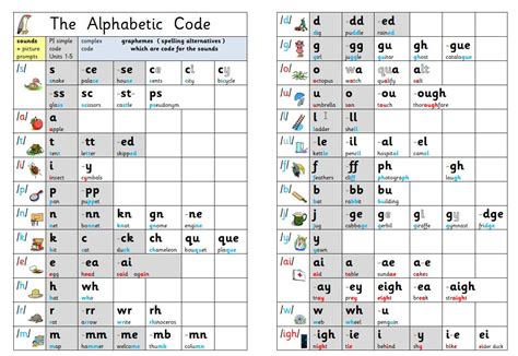 Free Code Charts Artofit