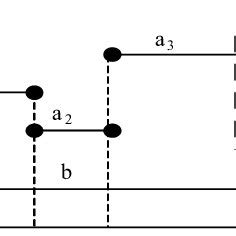 Representation Of Temporal Data Download Scientific Diagram