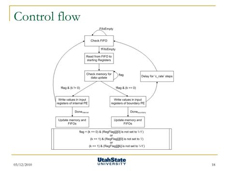 ppt analysis of fpga based kalman filter architectures powerpoint