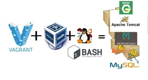 Abhiraj Palyekar On Linkedin 🚀 Project Showcase Automated Multi Tier Web Application Stack Setup…