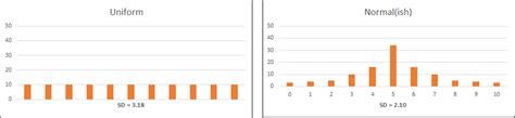 How To Estimate The Standard Deviation For Rating Scales Measuringu