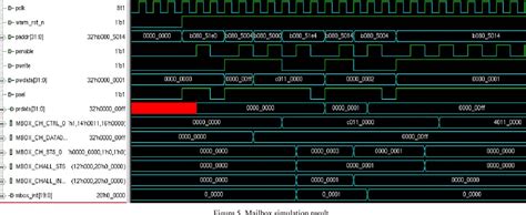 Figure 1 From Mailbox Based Inter Processor Communication In Soc Semantic Scholar
