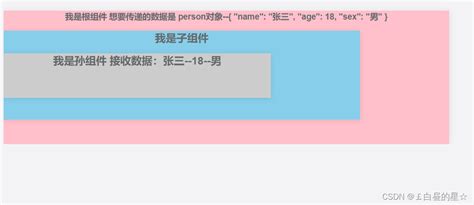 Vue3 Provide 与 Inject跨组件传值vue3 Inject传值 Csdn博客