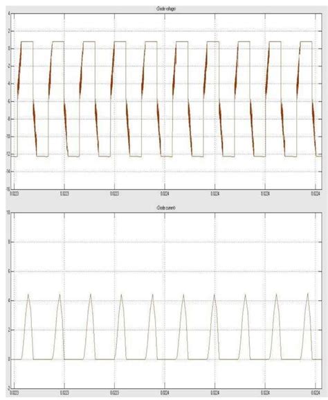 Voltage And Current Waveforms Of The Diode Drl