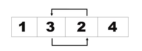 Selection Sort Algorithm In C C With Program Examples