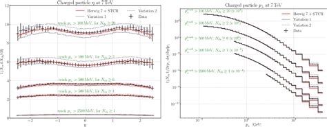 Figure 1 From Parton Color Reconnection In Herwig 7 Using A