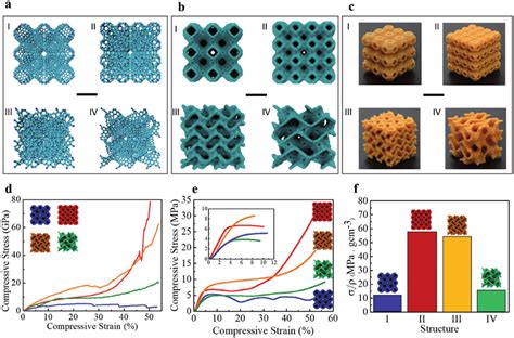 Schwarzite Structures A Geometrically Optimized Structures From Download Scientific Diagram