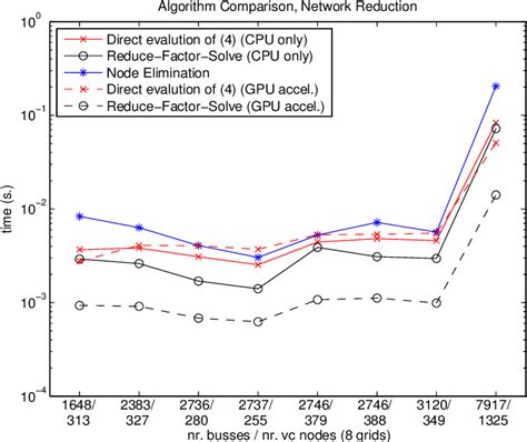 Figure 1 From Reducefactorsolve For Fast Thevenin Impedance