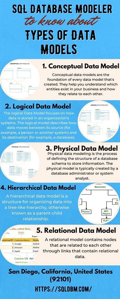 Sql Database Modeler Sqldbm Offers A Unique Data Modeling Flickr